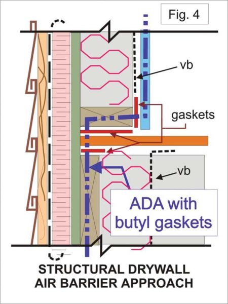 Structural Requirements of the Air Barrier Explained - Page 3 of 5 ...