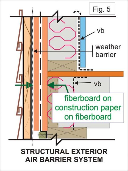 Structural Requirements of the Air Barrier Explained - Page 4 of 5 ...