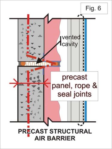 Structural Requirements of the Air Barrier Explained - Page 4 of 5 ...
