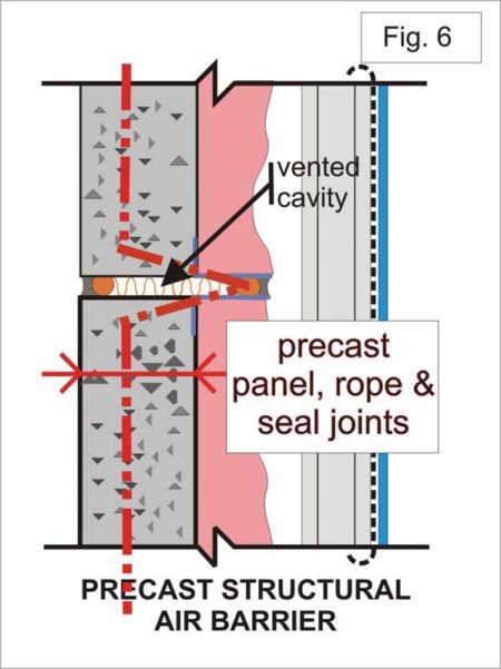 Structural Requirements of the Air Barrier Explained - Page 4 of 5 ...