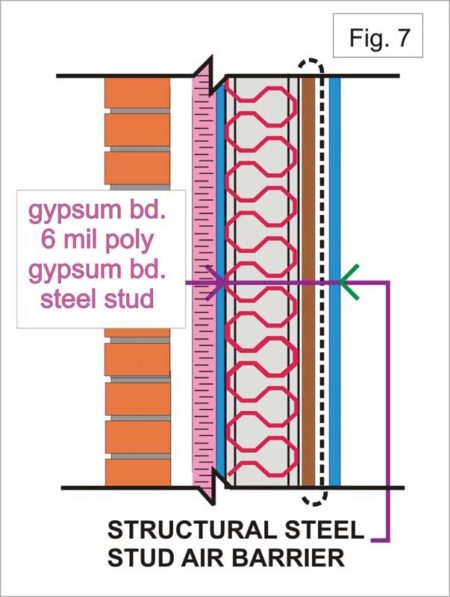 Structural Requirements of the Air Barrier Explained - Page 5 of 5 ...
