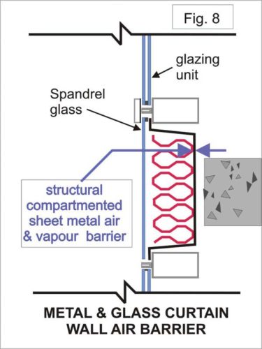 Structural Requirements of the Air Barrier Explained - Page 5 of 5 ...