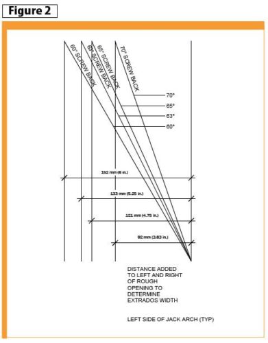 Jack Arches Calculating and templating a masonry opening - Construction ...