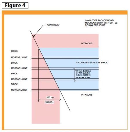 Jack Arches Calculating and templating a masonry opening - Construction ...