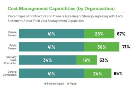 New survey spotlights cost management challenges in Canada ...
