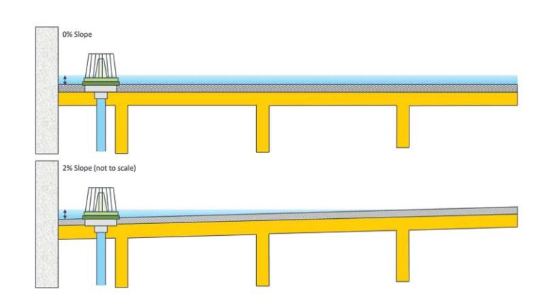 Rooftop stormwater management technologies for climate change ...