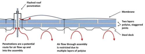 Cold storage: How smart roof design saves energy - Page 2 of 3 ...