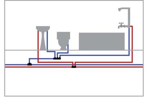 Plumbing with PEX - Page 2 of 2 - Construction Canada