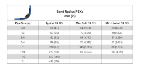 Plumbing with PEX - Page 2 of 2 - Construction Canada