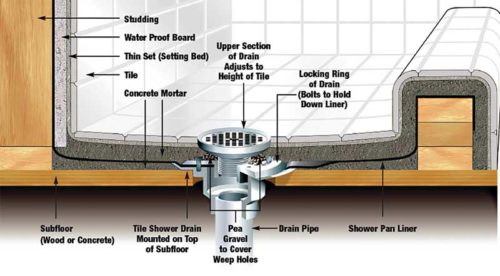 Avoiding waterproofing errors in showers - Page 3 of 3 - Construction ... Avoiding waterproofing errors in showers - Page 3 of 3 - Construction ...