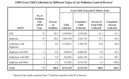 EPA-Chart - Construction Canada