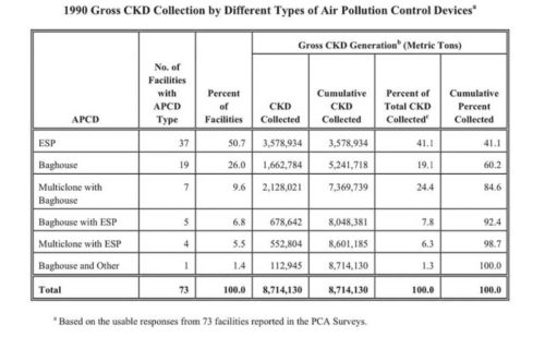 EPA-Chart - Construction Canada
