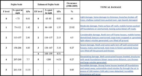 Table_2 - Construction Canada