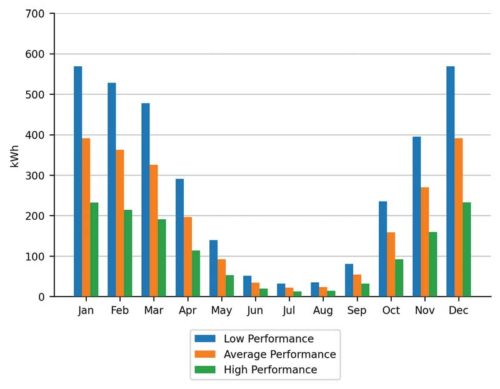 Facade design: The benefits of early-stage energy modelling - Page 2 of ...