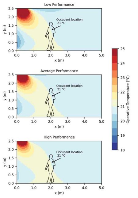 Facade design: The benefits of early-stage energy modelling - Page 3 of ...
