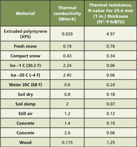 R-Values Explained - Construction Canada