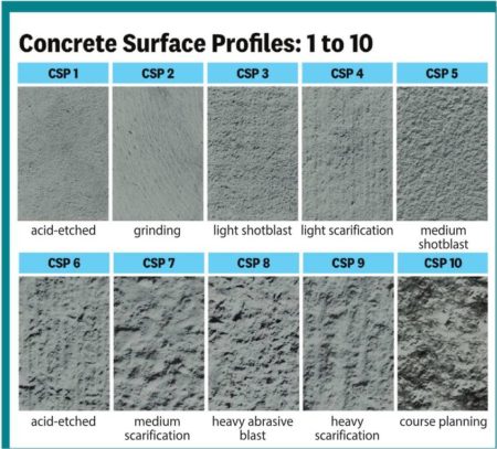 Waterproofing through the ages: From ancient Pyramids to modern day ...