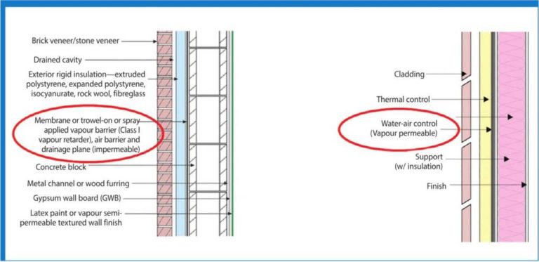 Building envelope essentials: The role of a water-resistive air barrier ...