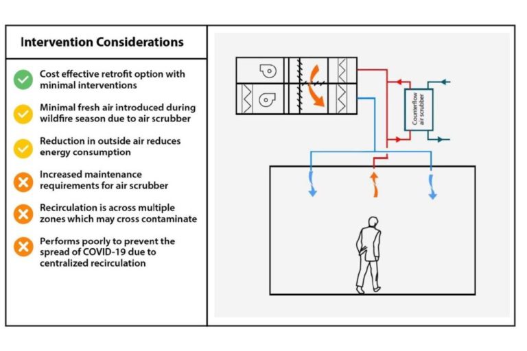 Optimizing HVAC for wildfire challenges: Expert advice - Construction ...