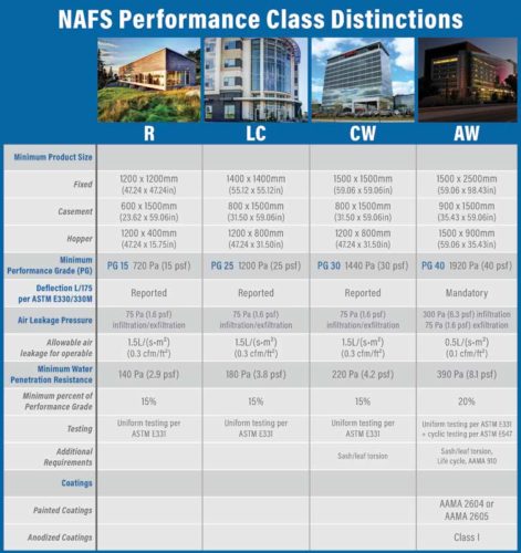 Figure1_NAFS-PCdistinctions_Alumicor - Construction Canada