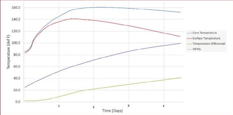 Assessing mass concrete with thermal control plan - Page 3 of 3 ...