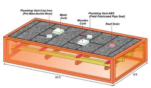 Using roofing parapets for airtight roofs - Page 4 of 4 - Construction Canada
