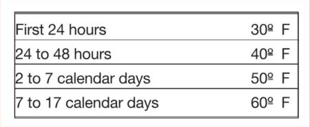Assessing mass concrete with thermal control plan - Page 2 of 3 - Construction Canada