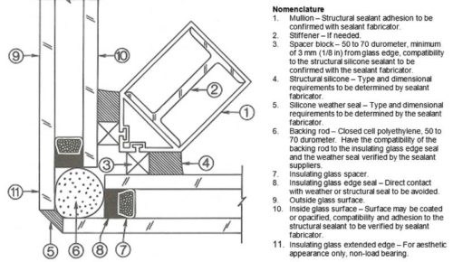 Guide to designing and installing commercial IGU glazing - Page 2 of 6 - Construction Canada