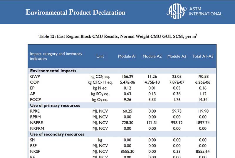 Figure-3 - Construction Canada