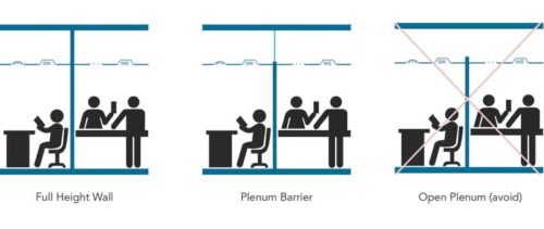 Specifying the four roles of acoustic ceilings - Page 2 of 7 ...