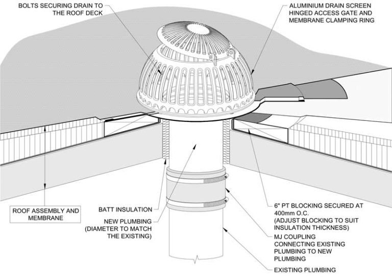 Avoiding pitfalls and navigating retrofits in roof drainage design ...