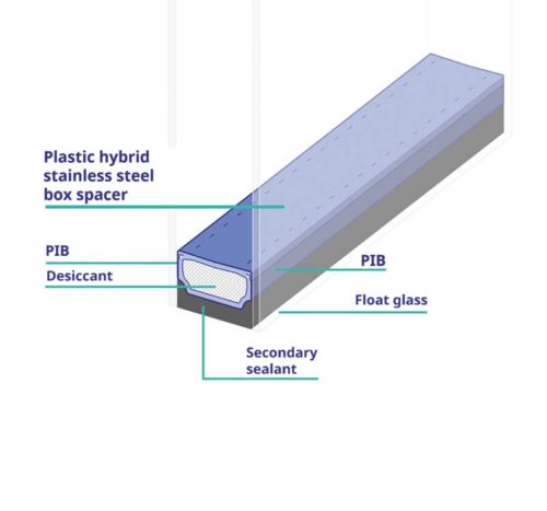 Applying the carbon equation to insulating glass units (IGUs) - Page 2 ...