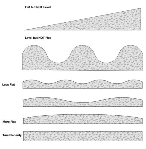 Concrete chronicles: Achieving floor flatness and levelness ...