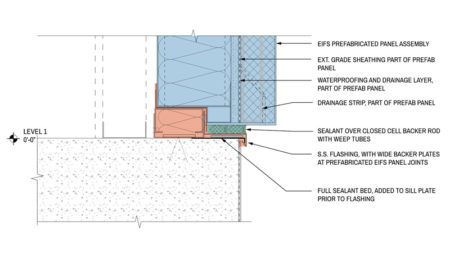 The three Ps of prefabricated EIFS: Preparation, production, placement ...